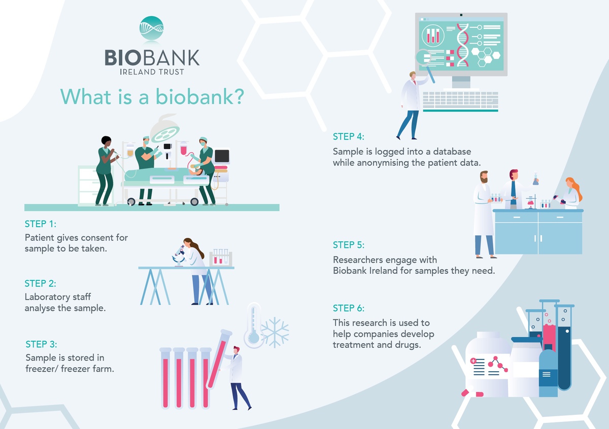Charity Partnership Biobank - Cleaver East